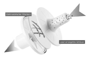 COVID-19-Test: “custo spiro protect bietet vollständige Barriere gegen ...